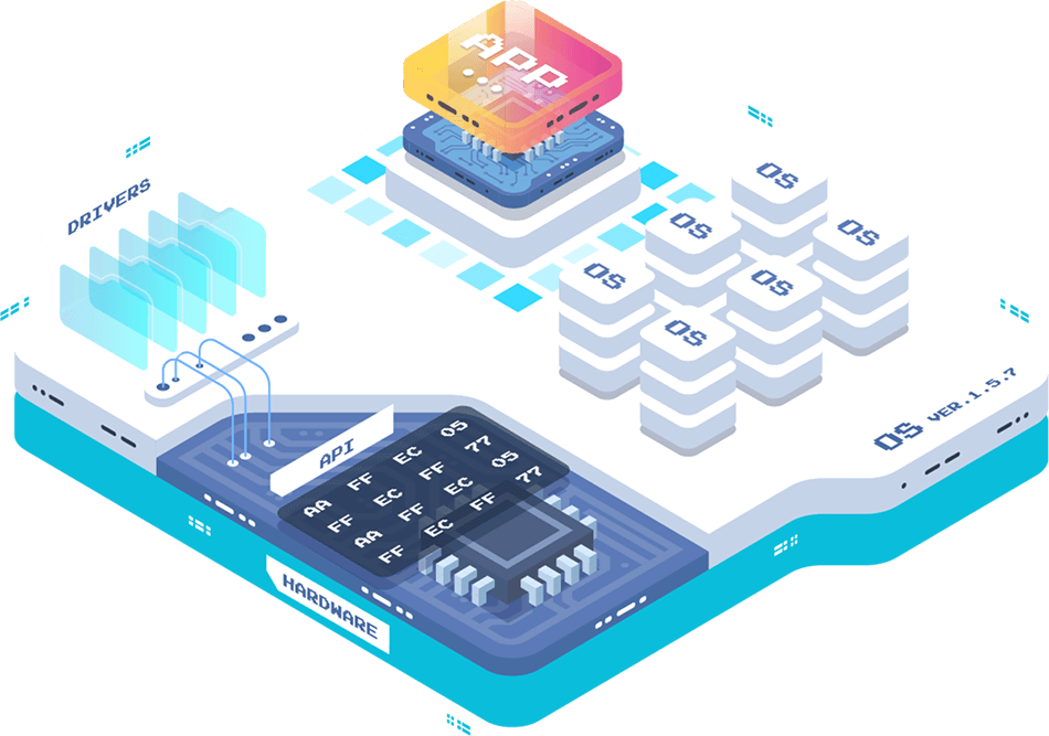 Technical Expertise in Embedded Systems | Conclusive Engineering